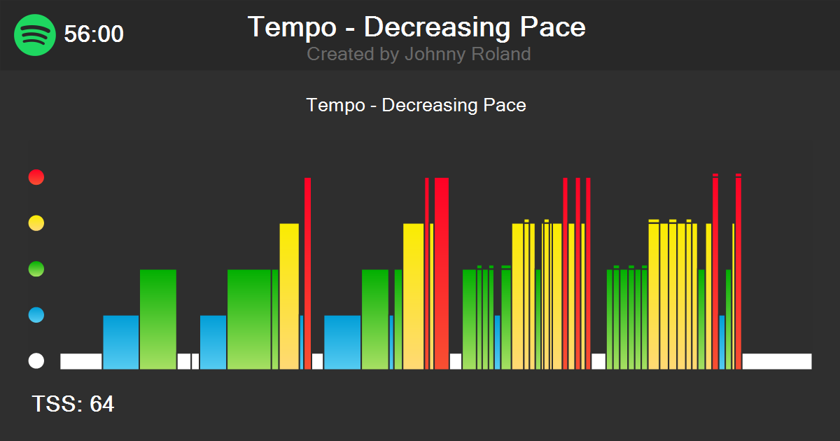Intelligent Cycling® - Decreasing Pace