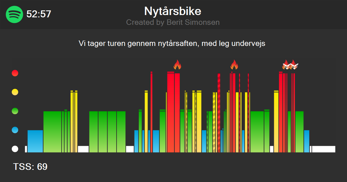 Intelligent Cycling® - Nytårsbike