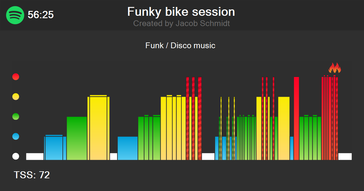 Intelligent Cycling® - Funky bike session