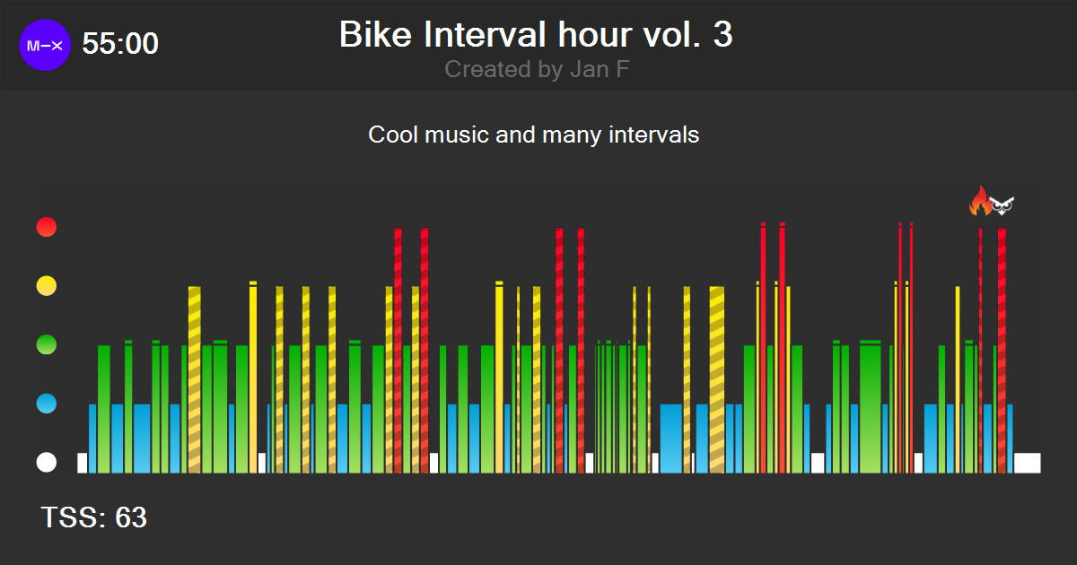 Intelligent Cycling® - Bike Interval hour vol. 3