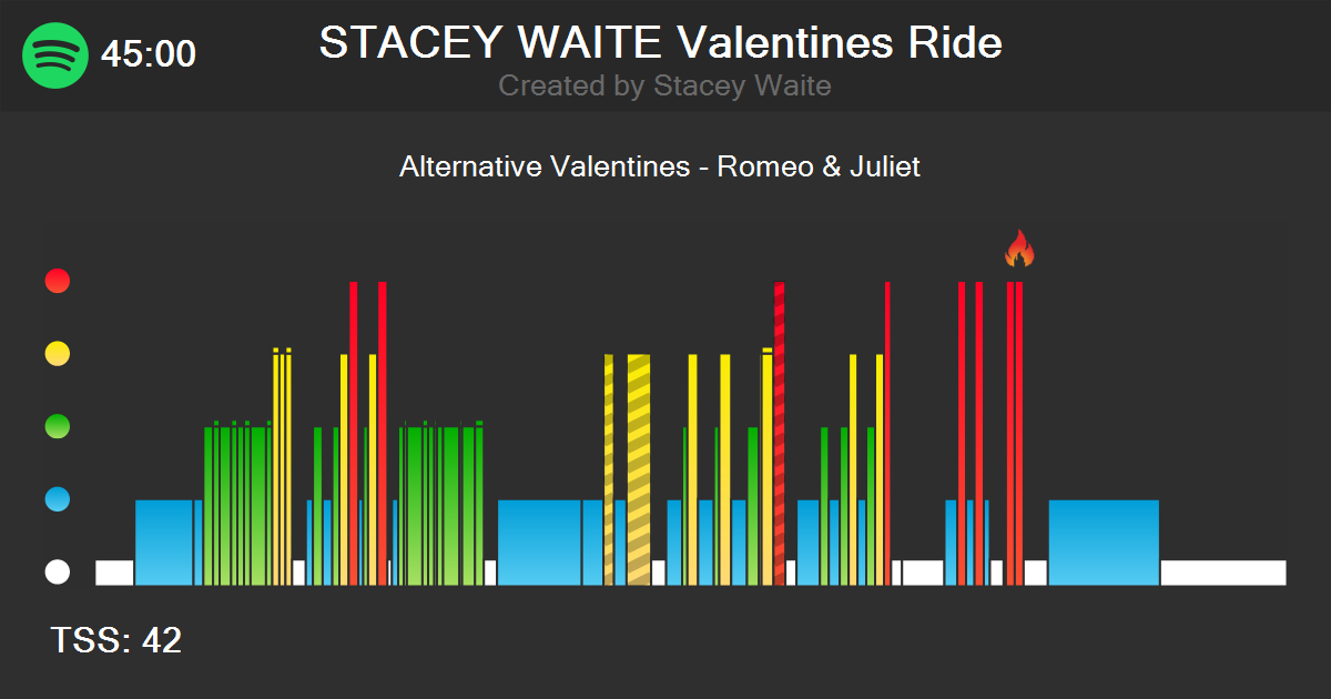 Intelligent Cycling® - STACEY WAITE Valentines Ride