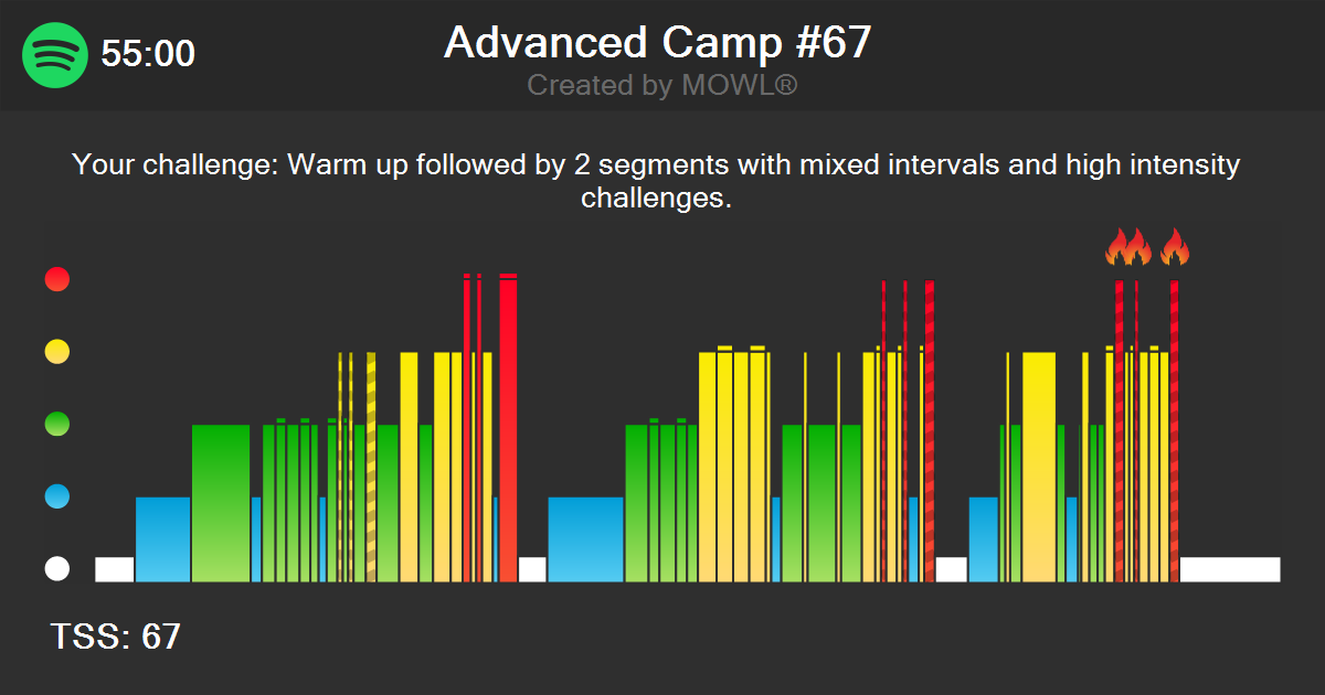 Intelligent Cycling® - Advanced Camp #67