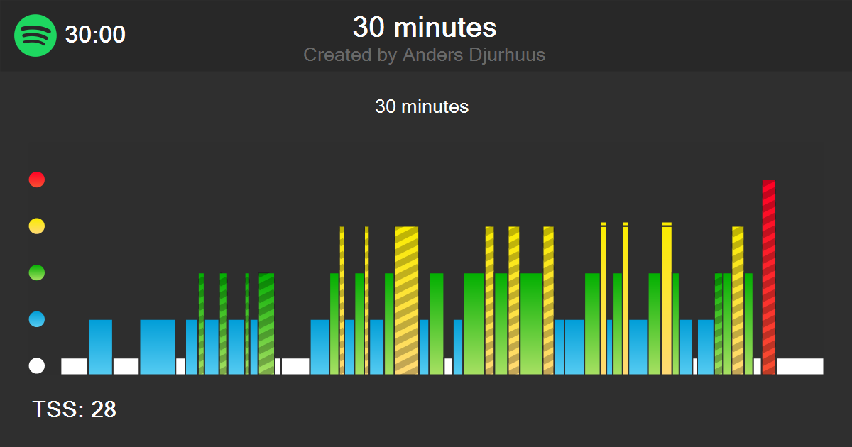 Intelligent Cycling® - 30 minutes