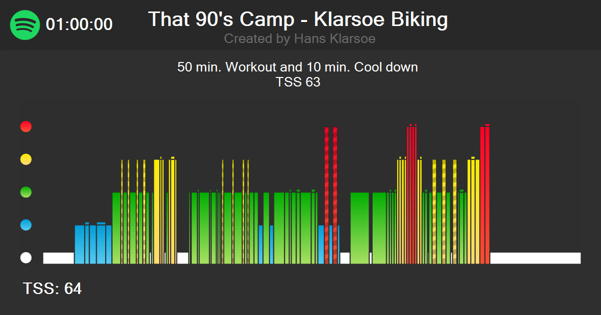 Intelligent Cycling® - That 90's Camp - Klarsoe Biking