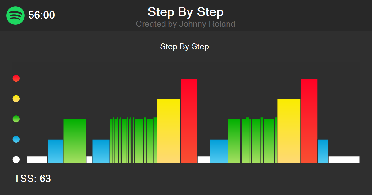 Intelligent Cycling® - Step By Step