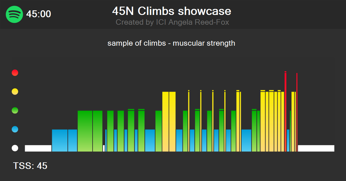 Intelligent Cycling® - 45N Climbs showcase