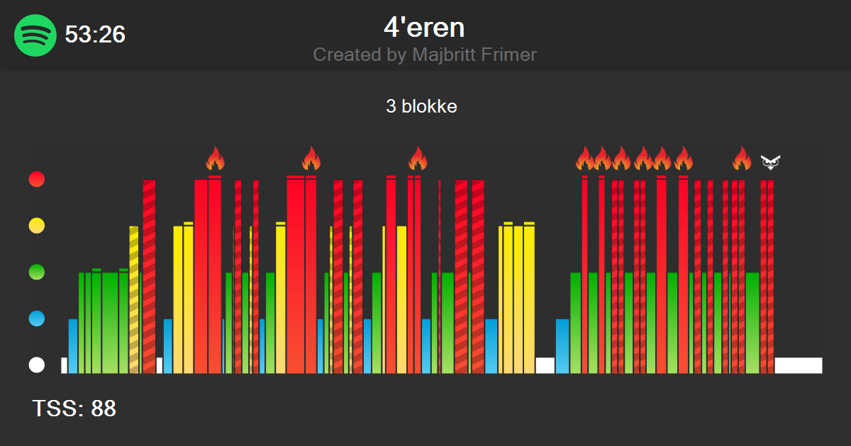 Intelligent Cycling® - 04.23