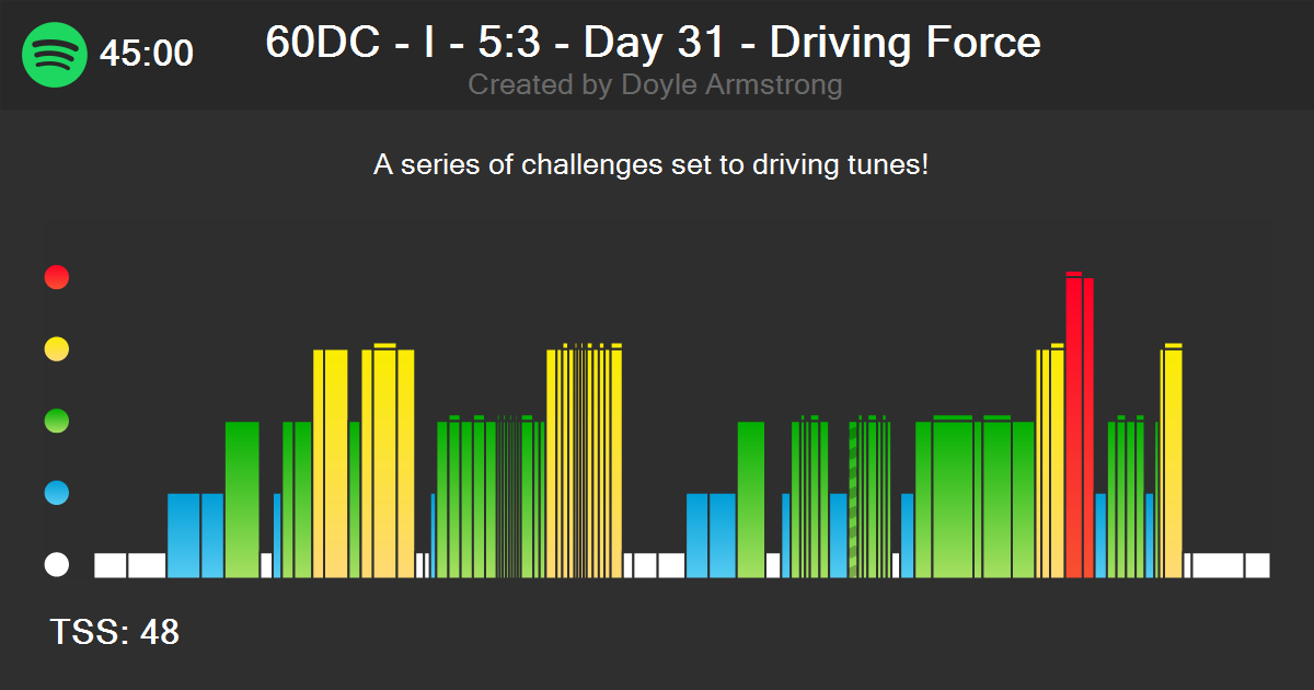 Intelligent Cycling® - 60DC - I - 5:3 - Day 31 - Driving Force