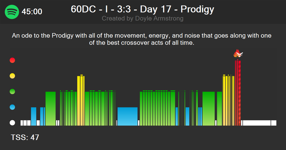 Intelligent Cycling® - 60DC - I - 3:3 - Day 17 - Prodigy