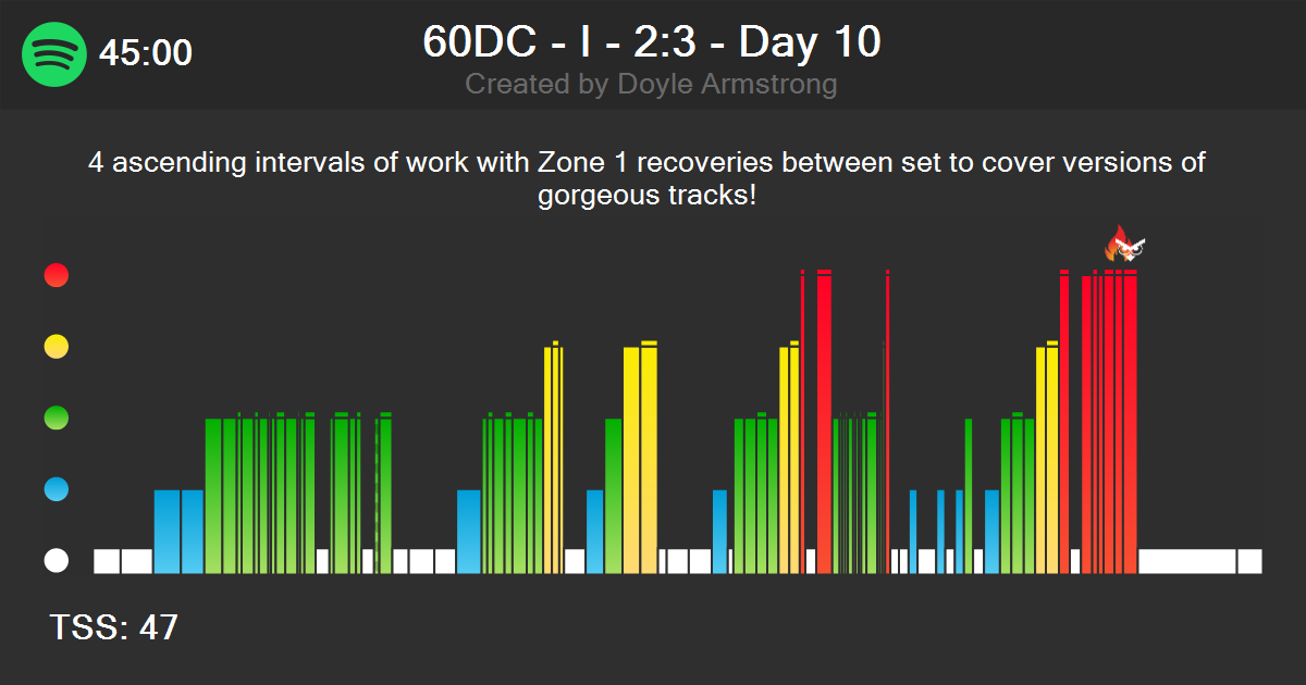Intelligent Cycling® - 60DC - I - 2:3 - Day 10