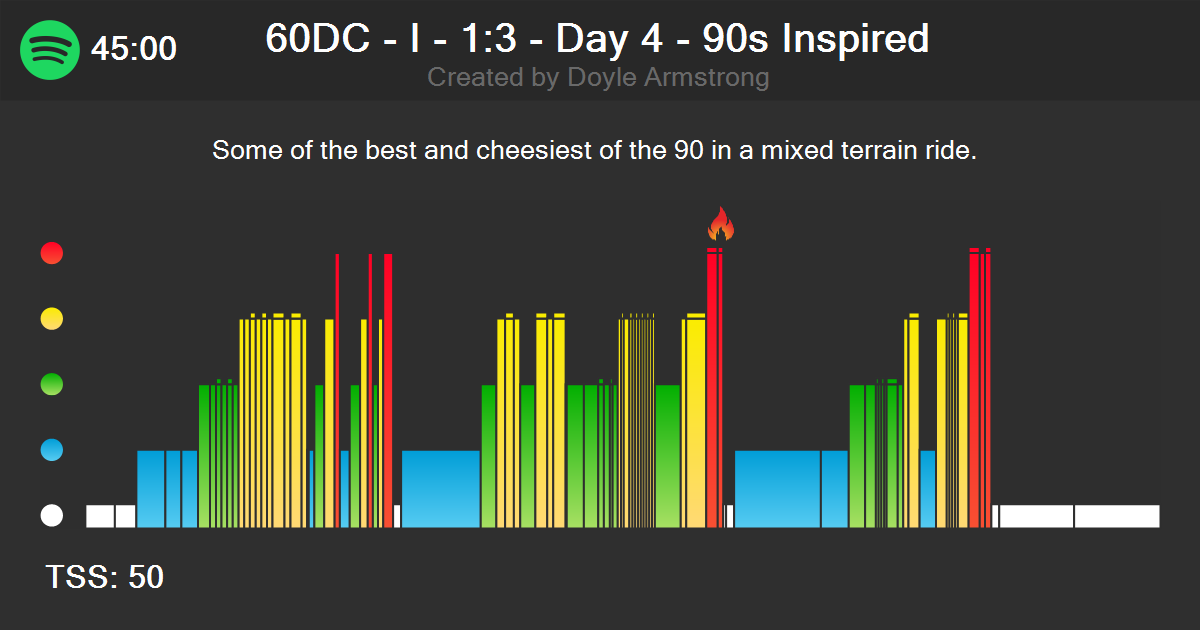 Intelligent Cycling® - 60DC - I - 1:3 - Day 4 - 90s Inspired