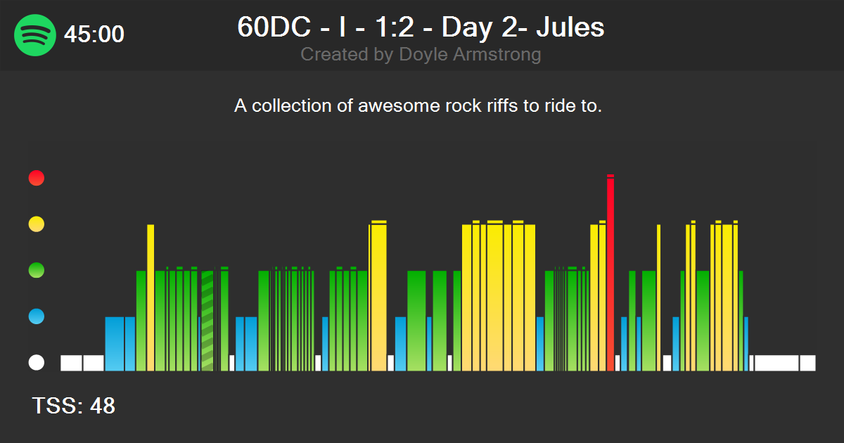 Intelligent Cycling® - 60DC - I - 1:2 - Day 2- Jules