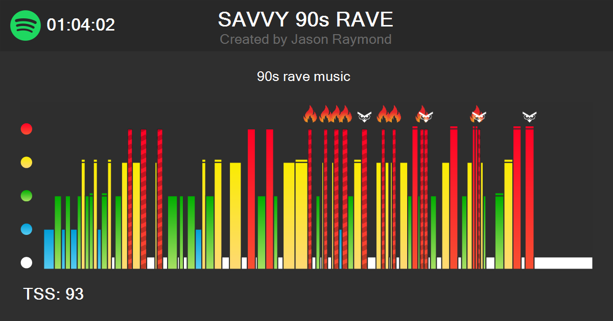 Intelligent Cycling® - SAVVY 90s RAVE