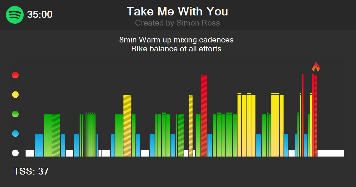 Intelligent Cycling® - Take Me With You