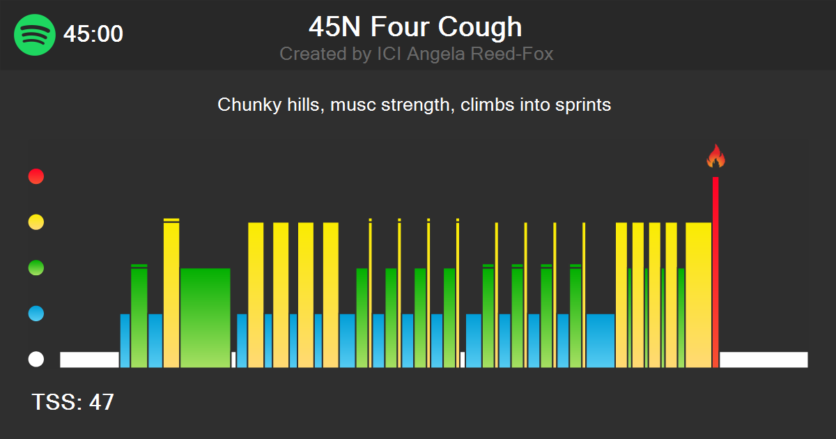 Intelligent Cycling® - 45N Four Cough