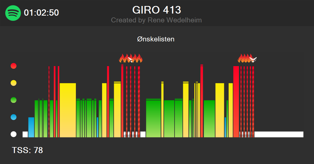 Intelligent Cycling® - GIRO 413