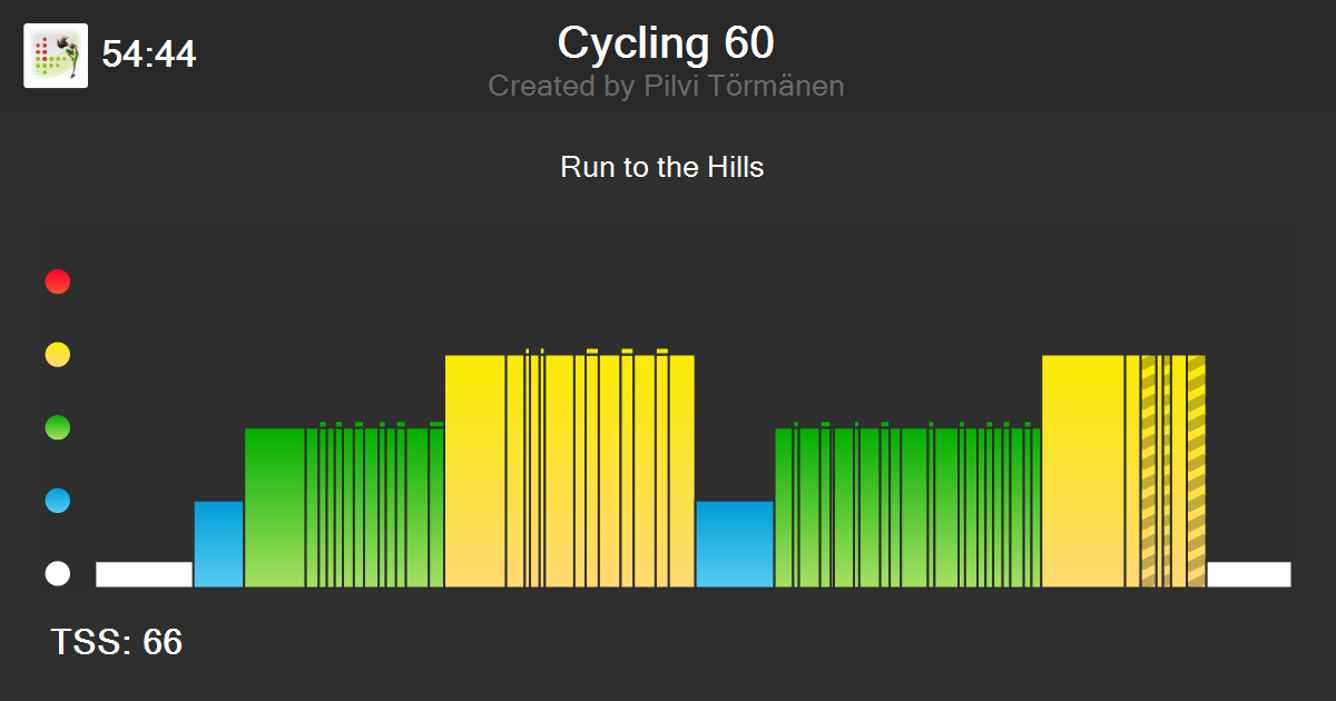 Intelligent Cycling® - Cycling 60