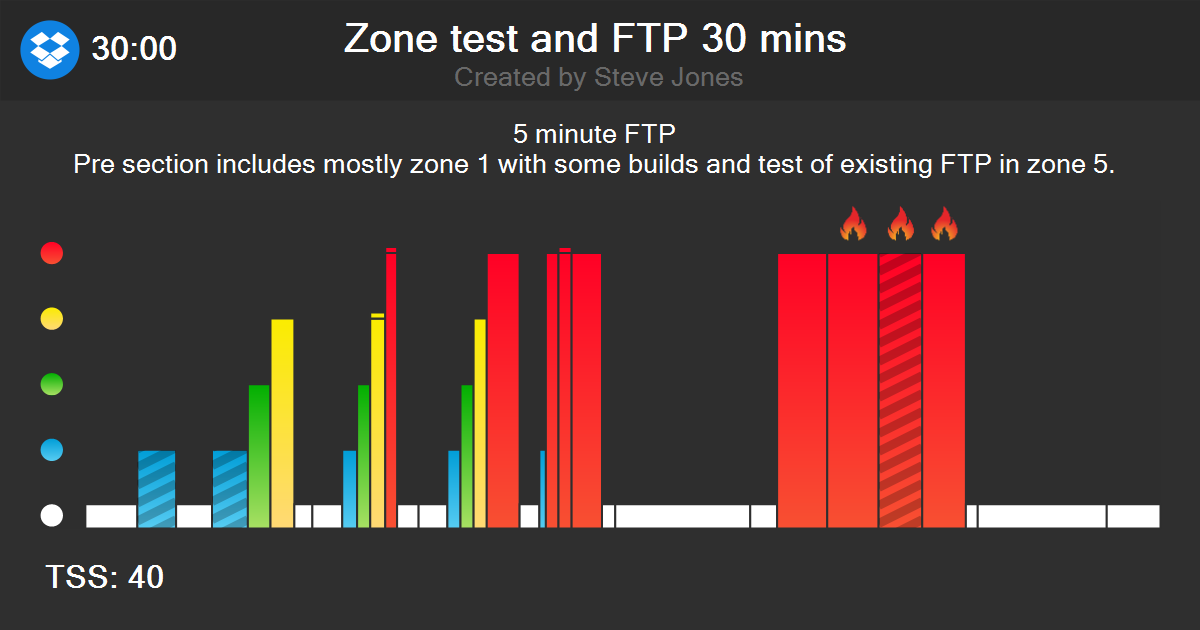 Mowl® - Zone test and FTP 30 mins