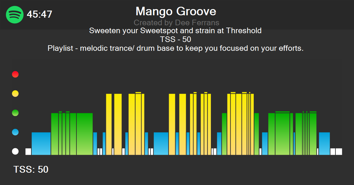 Intelligent Cycling® - Mango Groove