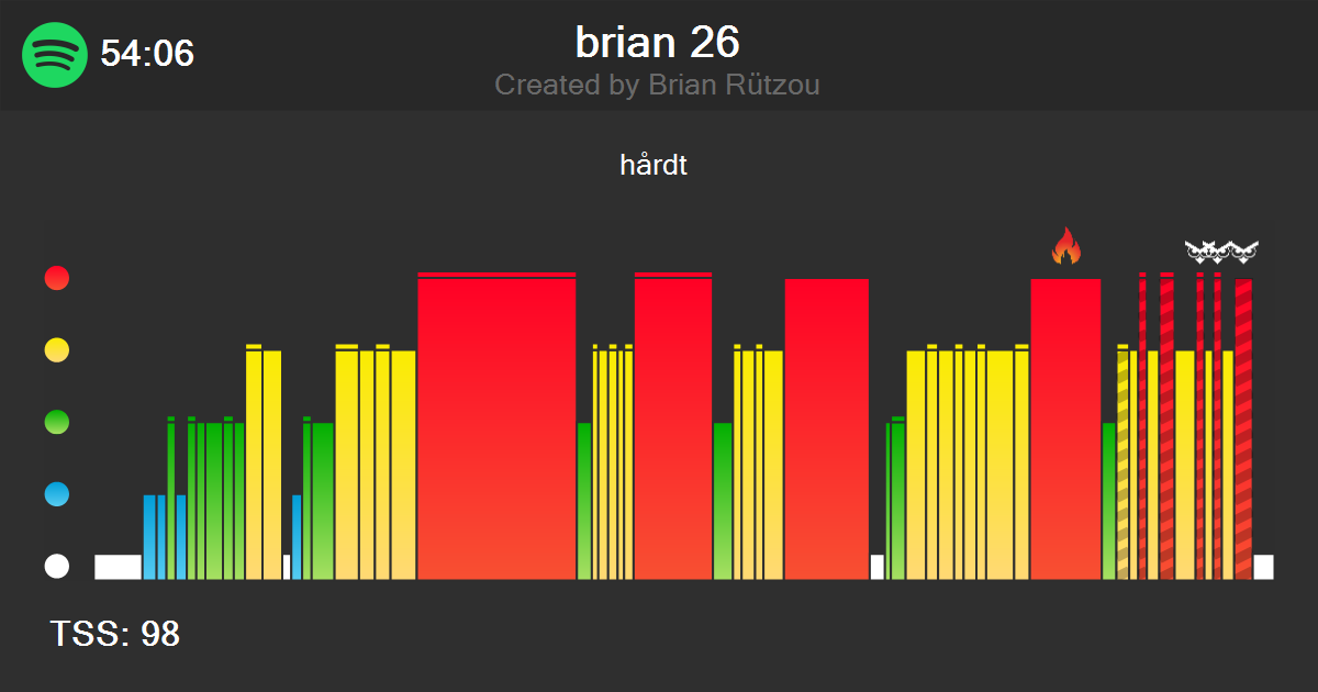 Intelligent Cycling® - brian 26