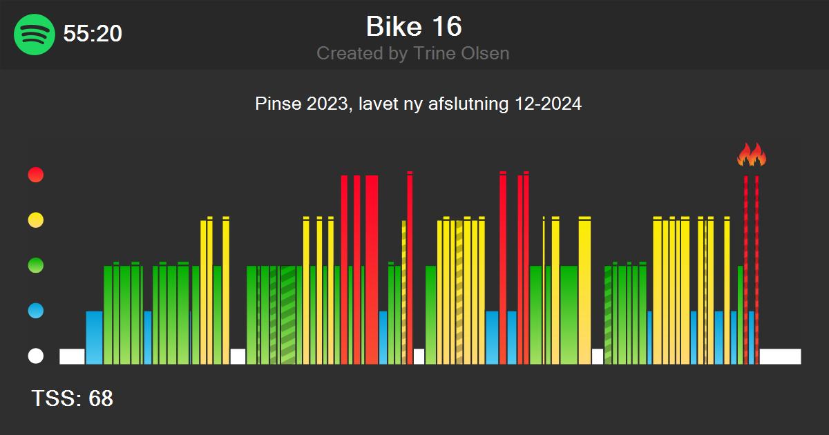 Intelligent Cycling® - Bike 16
