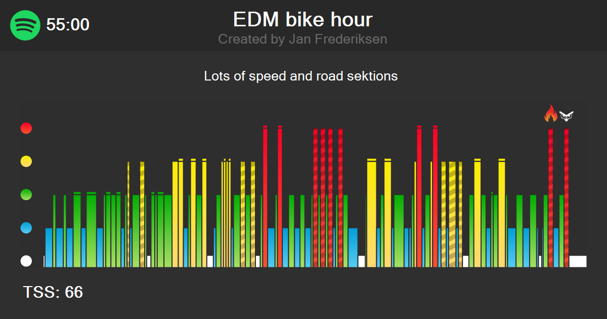 Intelligent Cycling® - EDM bike hour