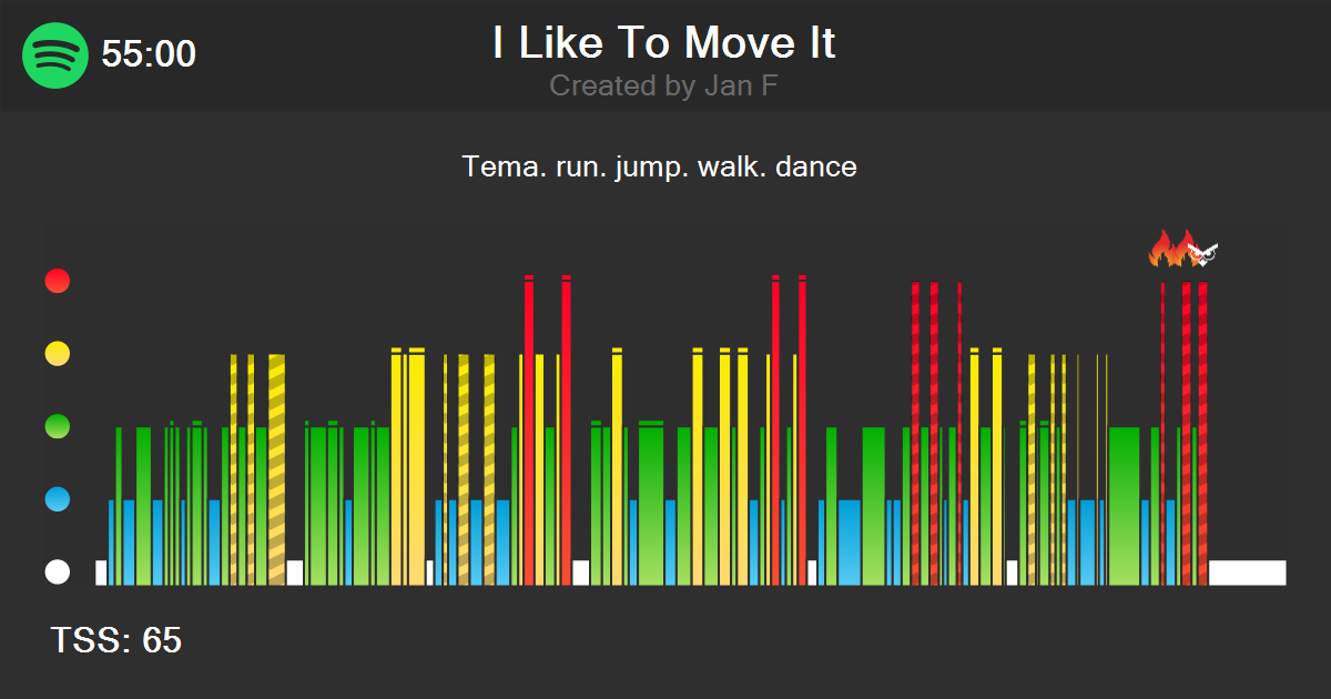 Intelligent Cycling® - I Like To Move It