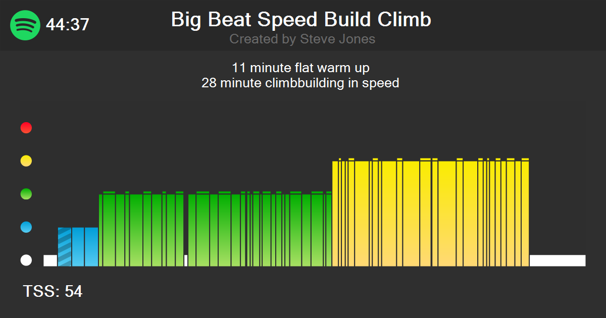 Intelligent Cycling® - Big Beat Speed Build Climb