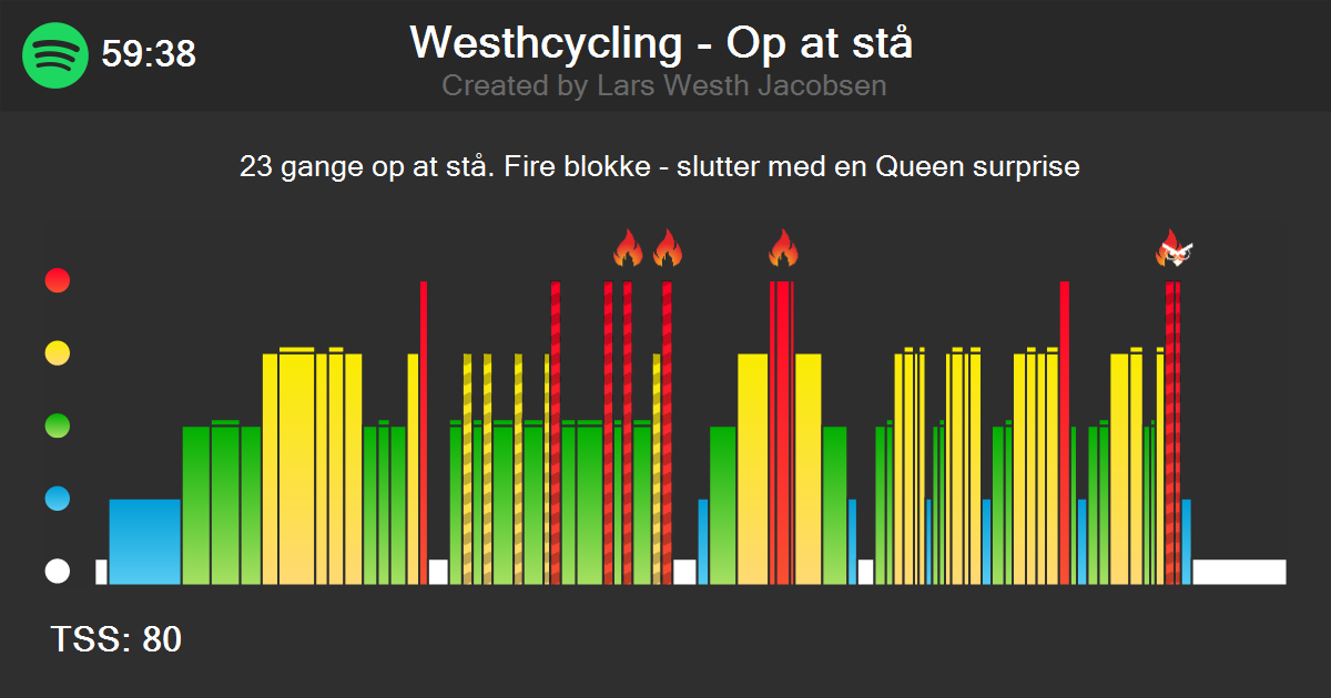 Intelligent Cycling® - Westhcycling - Op at stå