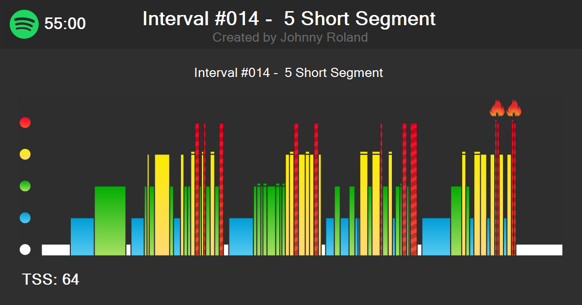 Mowl® - Interval #014 - 5 Short Segment
