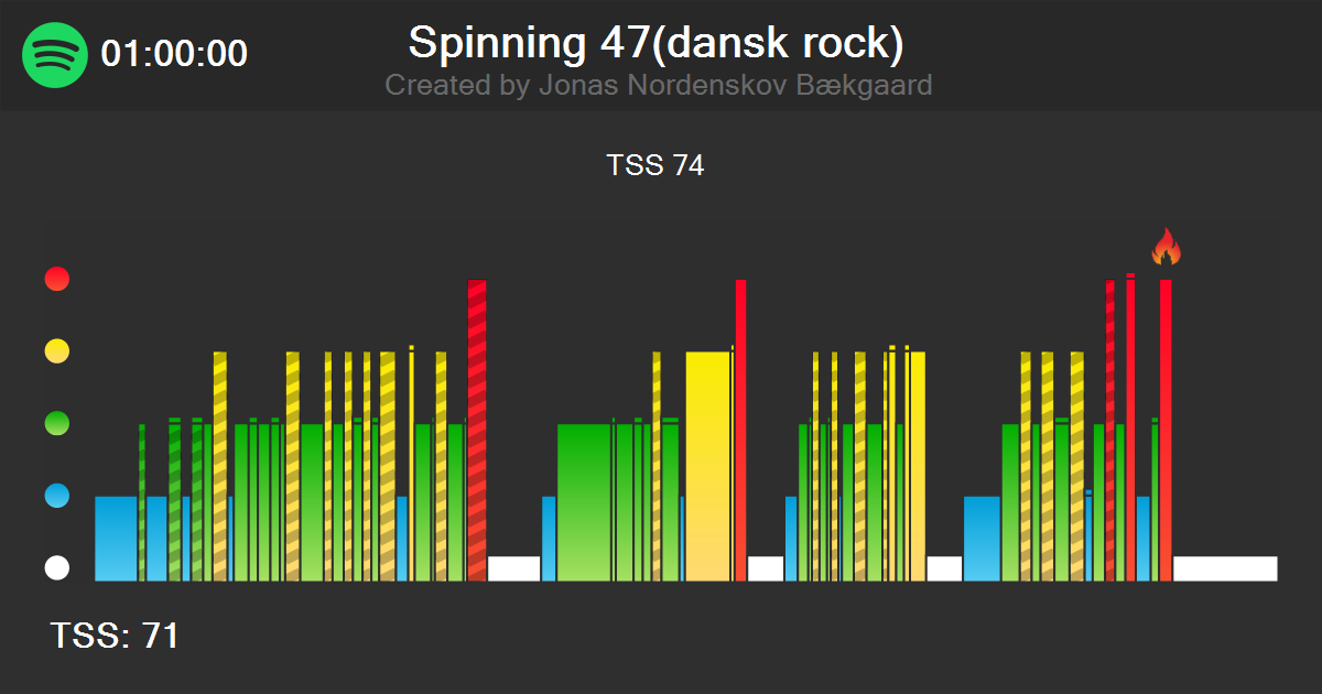 Intelligent Cycling® - Spinning 47(dansk rock)