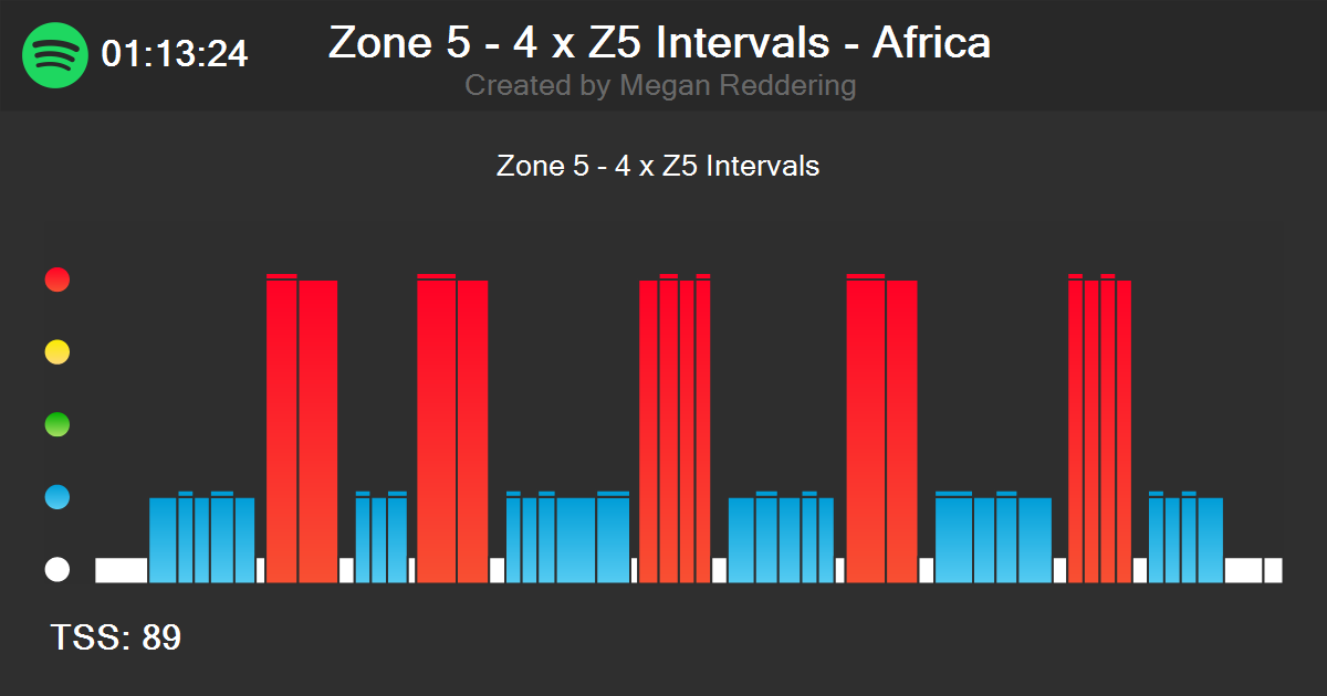 Intelligent Cycling® - Zone 5 - 4 x Z5 Intervals - Africa