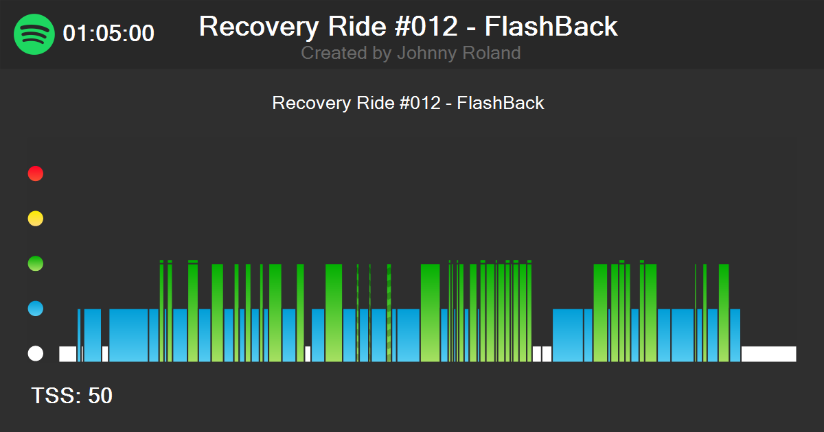 Intelligent Cycling® - Recovery Ride #012 - FlashBack