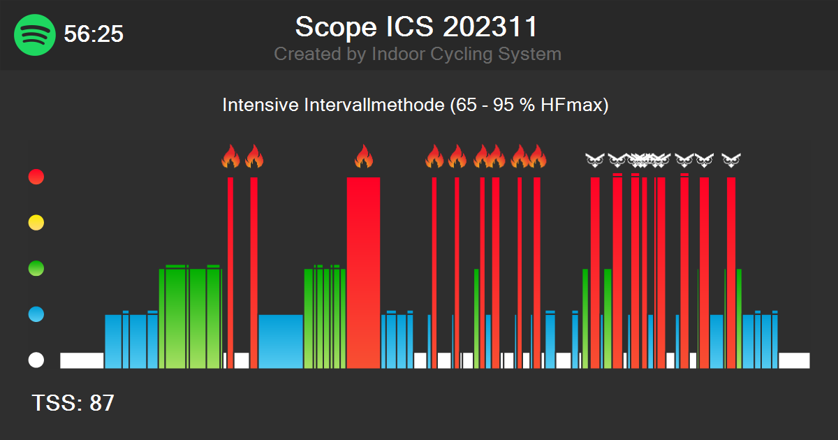 Intelligent Cycling® - Scope ICS 202311