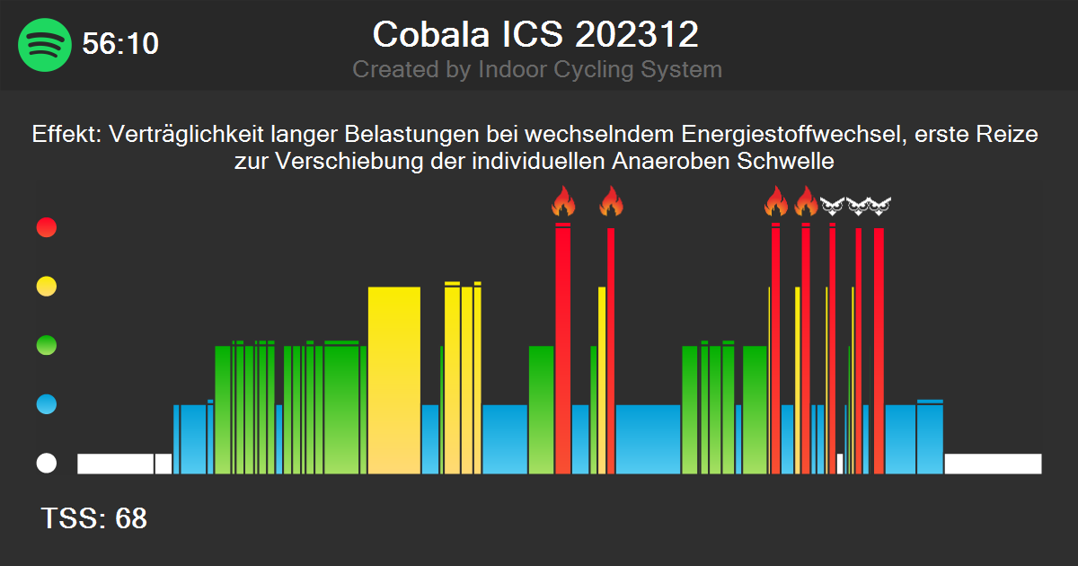 Intelligent Cycling® - Cobala ICS 202312