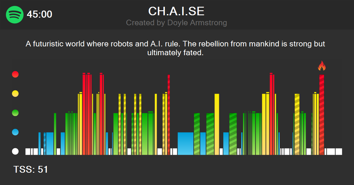 Intelligent Cycling® - CH.A.I.SE