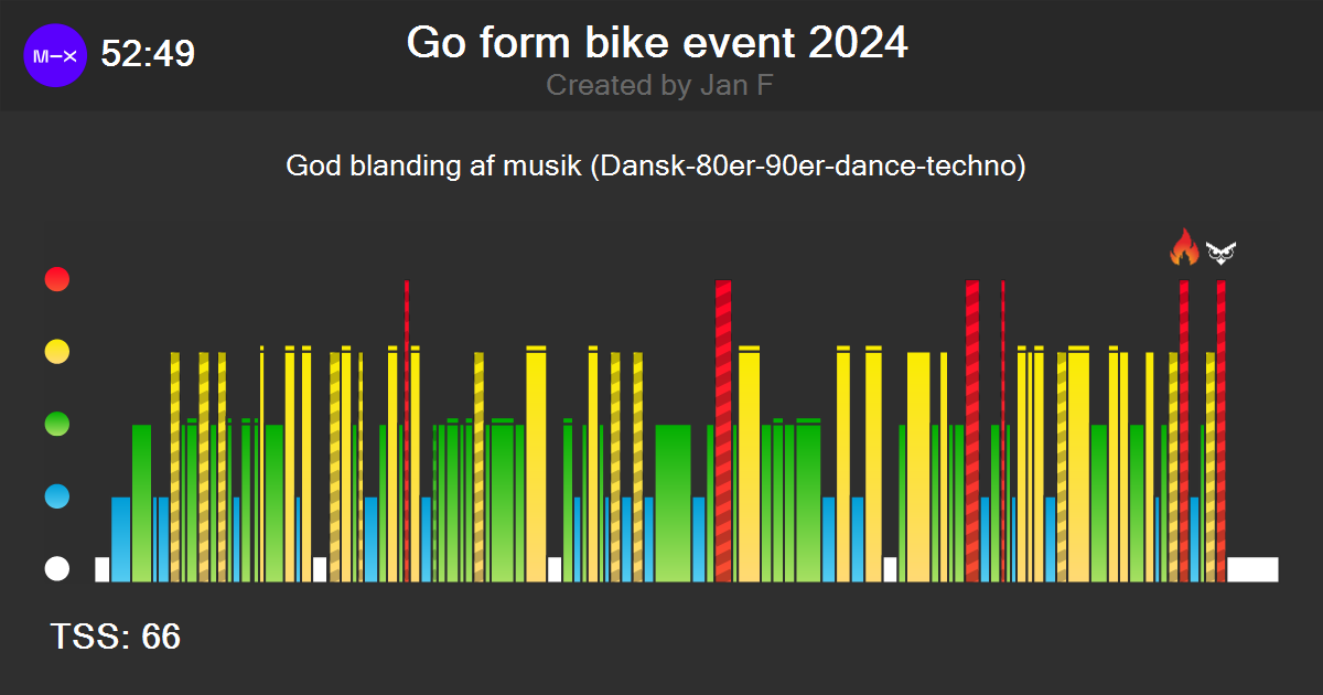 Intelligent Cycling® - Go form bike event 2024
