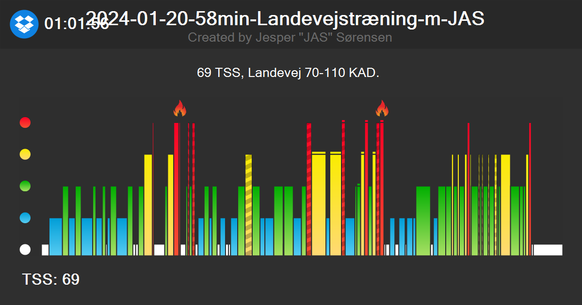 Intelligent Cycling® - 2024-01-20-58min-Landevejstræning-m-JAS