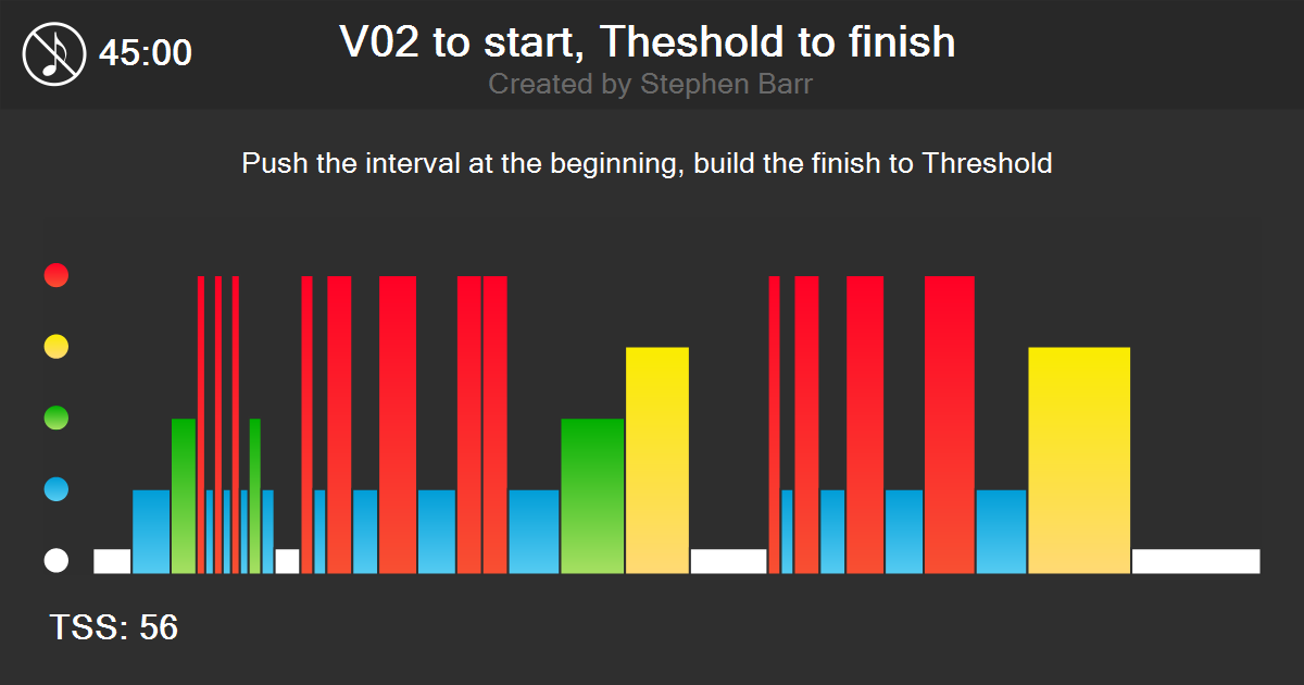 Intelligent Cycling® - V02 to start, Theshold to finish