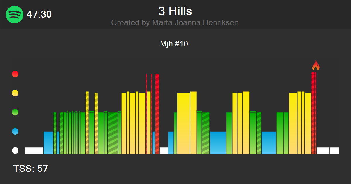 Intelligent Cycling® - 3 Hills