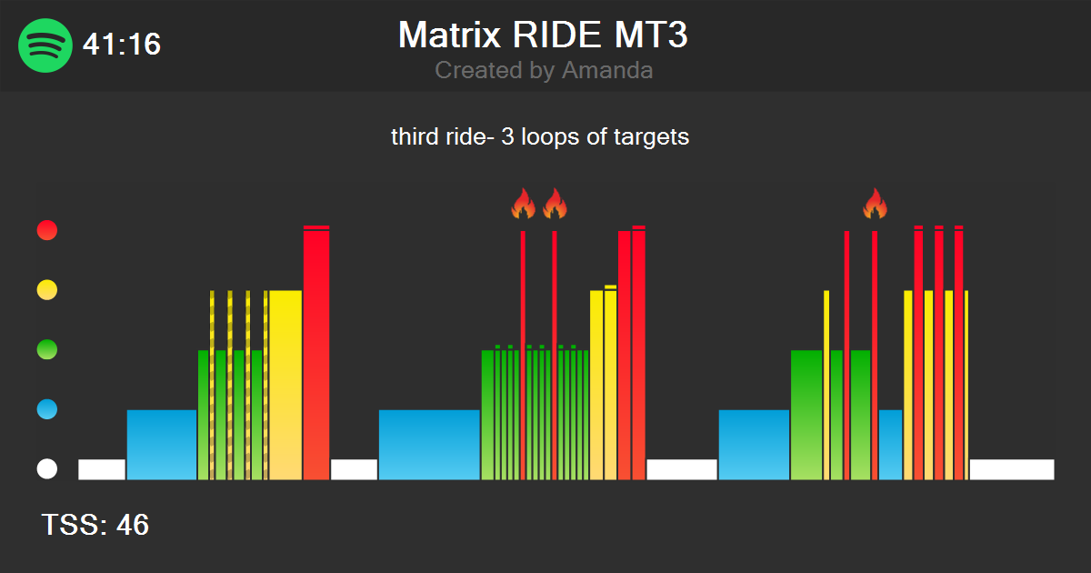 Intelligent Cycling® - Matrix RIDE MT3