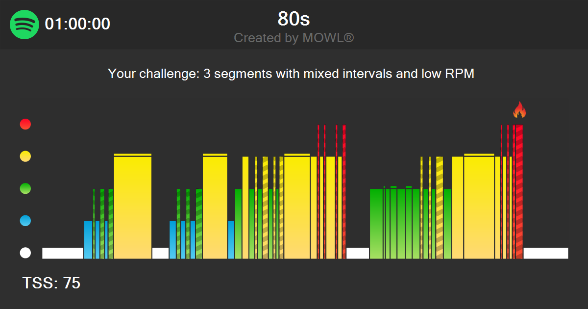 Intelligent Cycling® - 80s