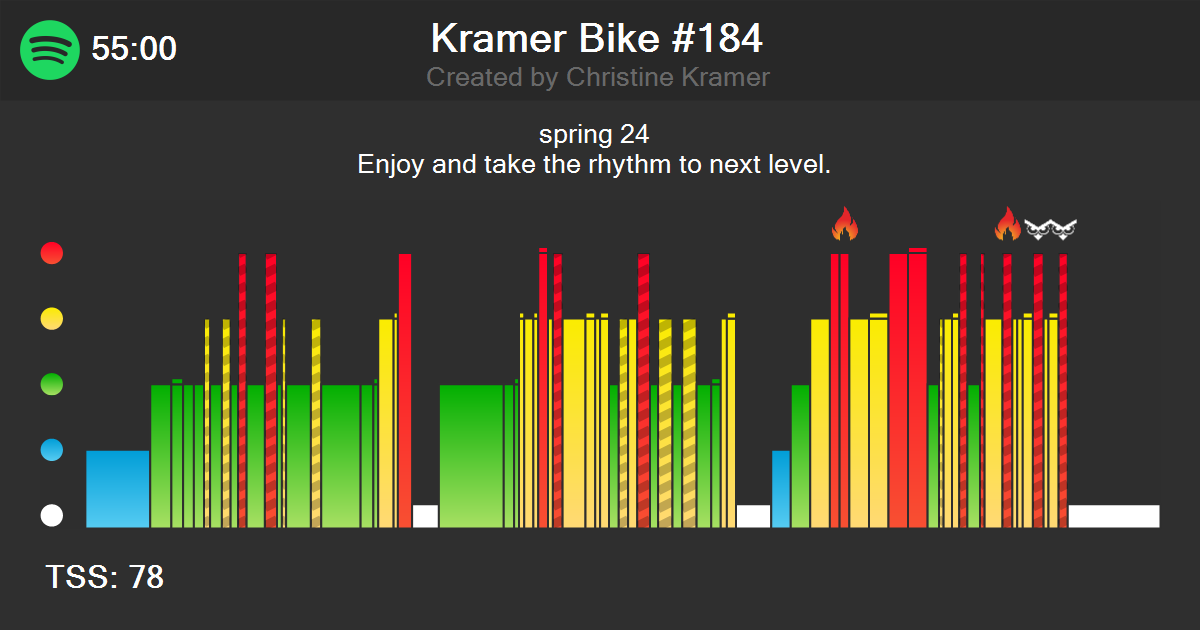 Intelligent Cycling® - Kramer Bike #184
