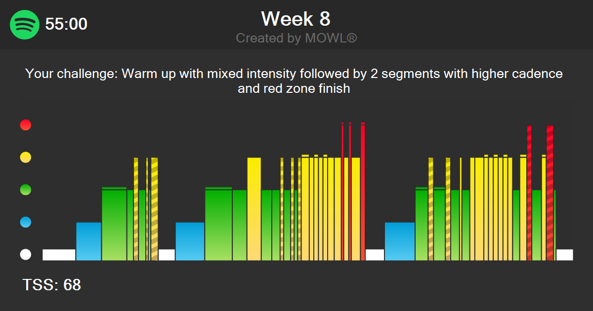 Intelligent Cycling® - Week 8