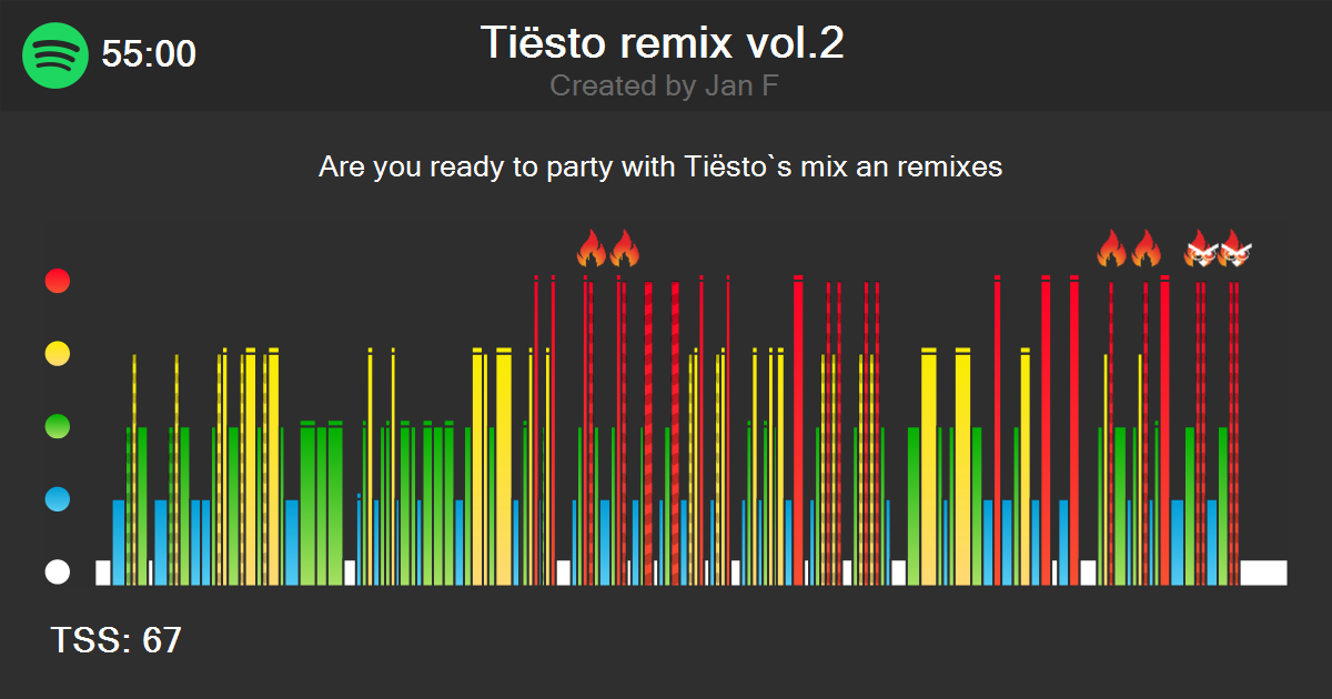 Intelligent Cycling® - Tiësto remix vol.2