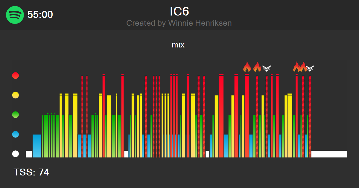 Intelligent Cycling® - IC6