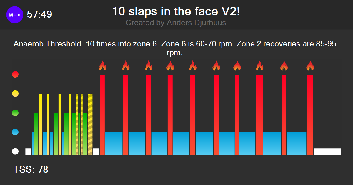 Intelligent Cycling® - 10 slaps in the face V2!