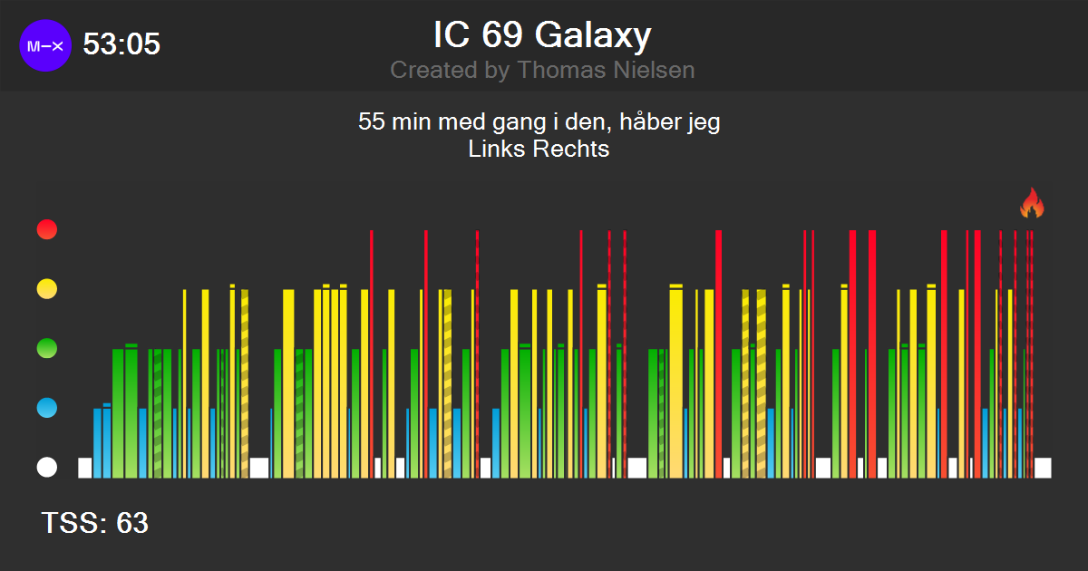Intelligent Cycling® - IC 69 Galaxy