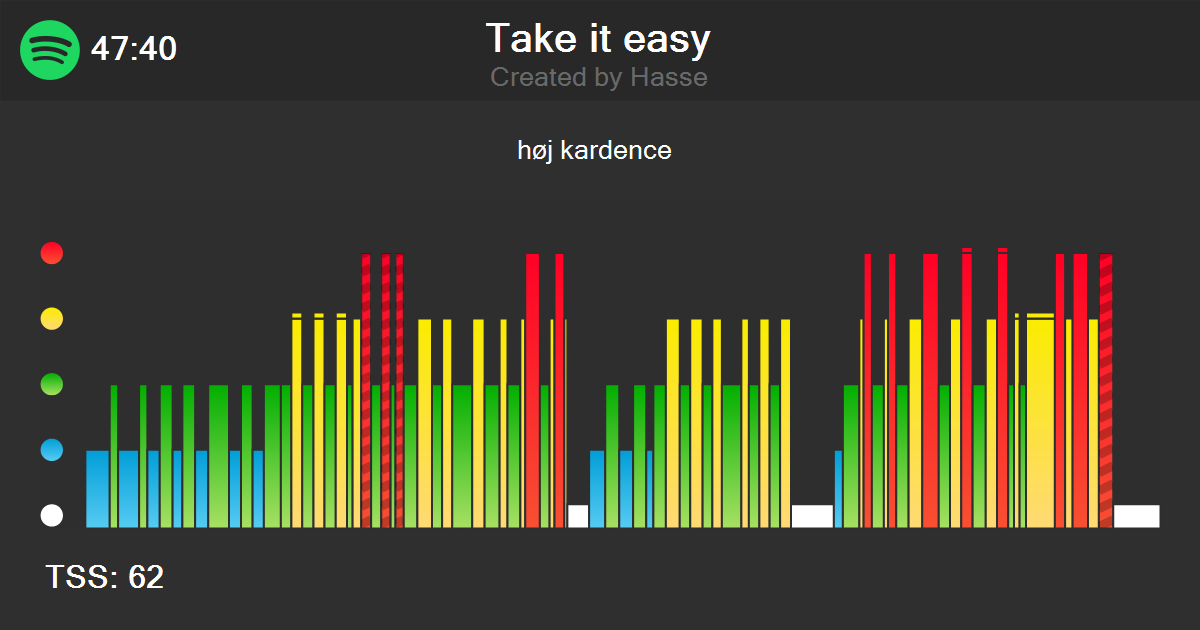 Intelligent Cycling® - Take it easy