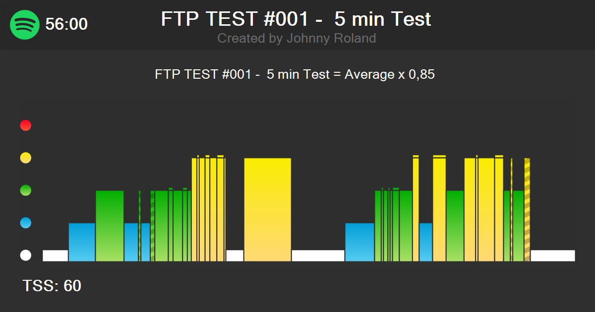 Intelligent Cycling® - FTP TEST #001 - 5 min Test